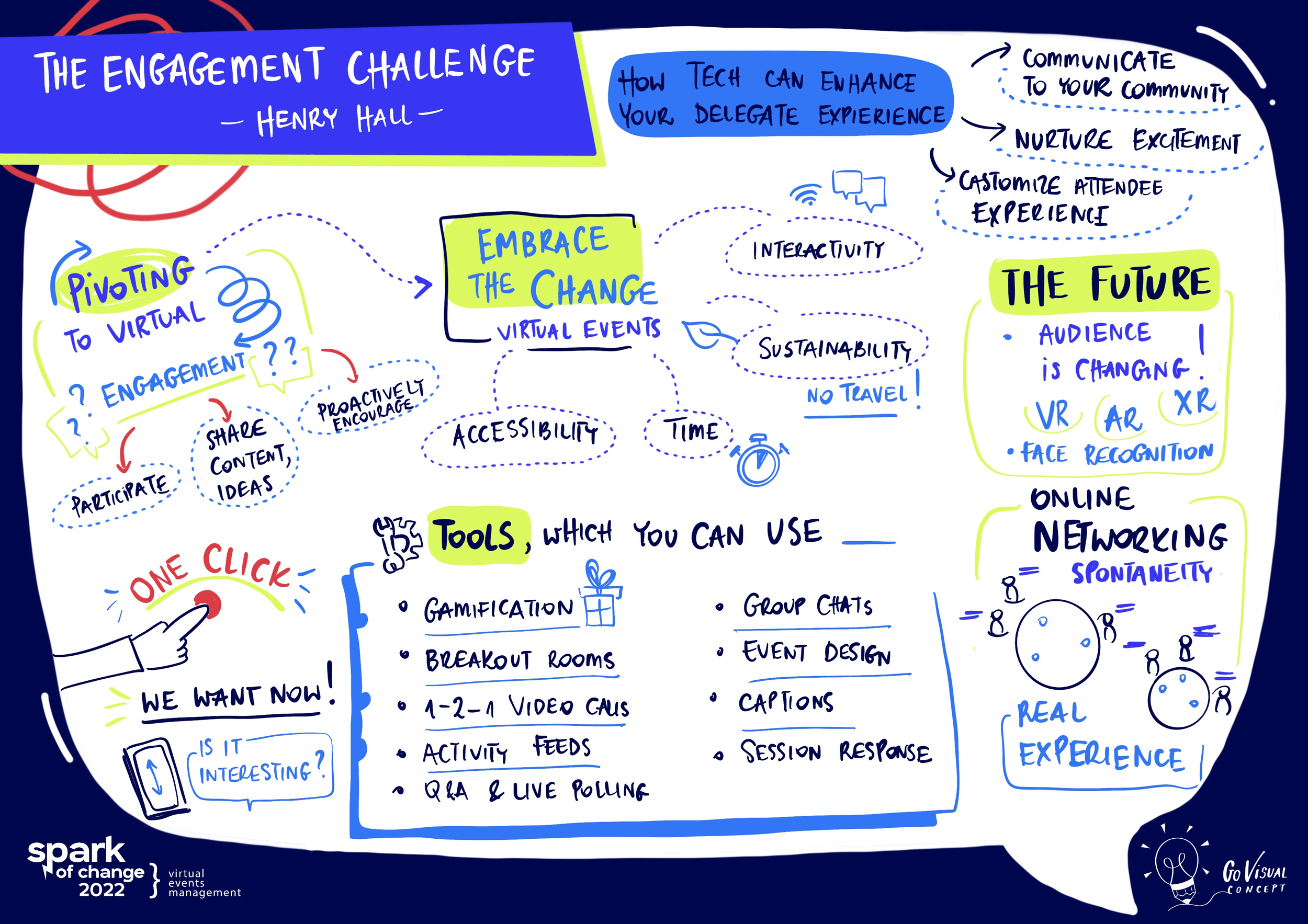 The Event Engagement Challenge - CrowdComms
