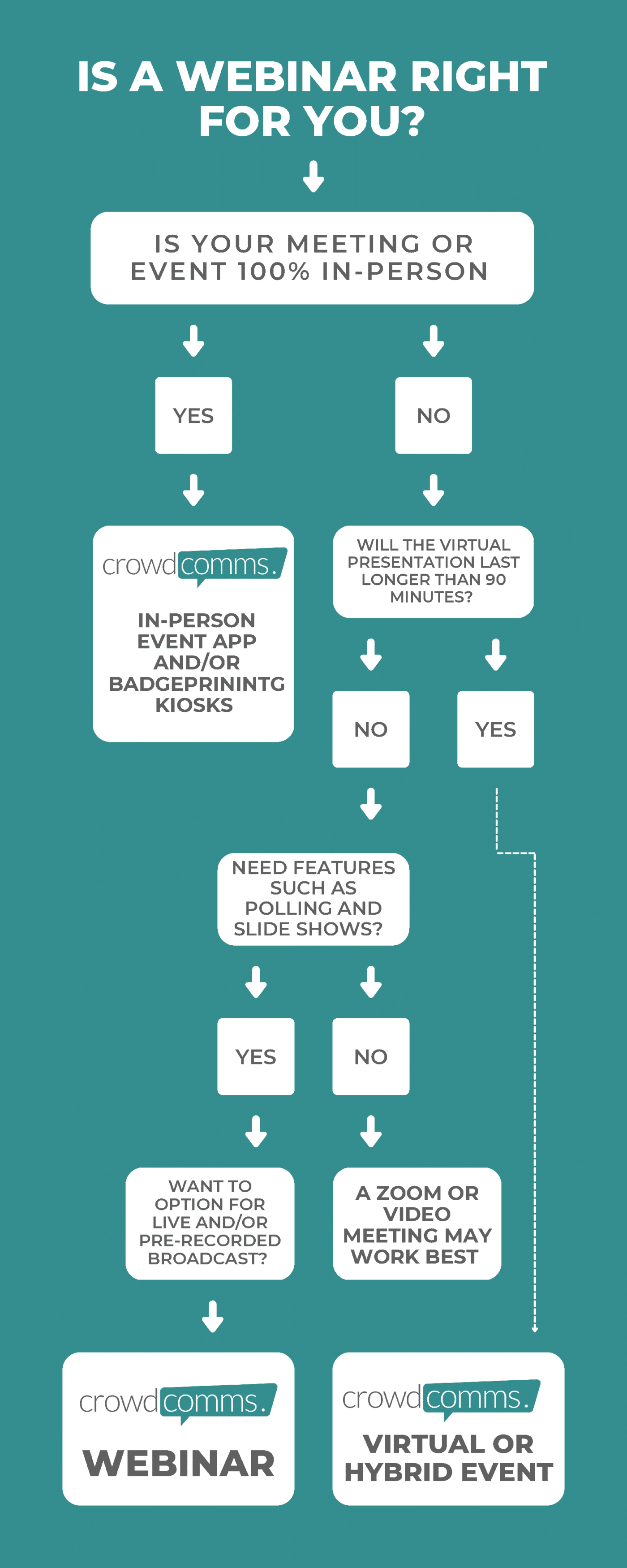 What is a Webinar? - CrowdComms